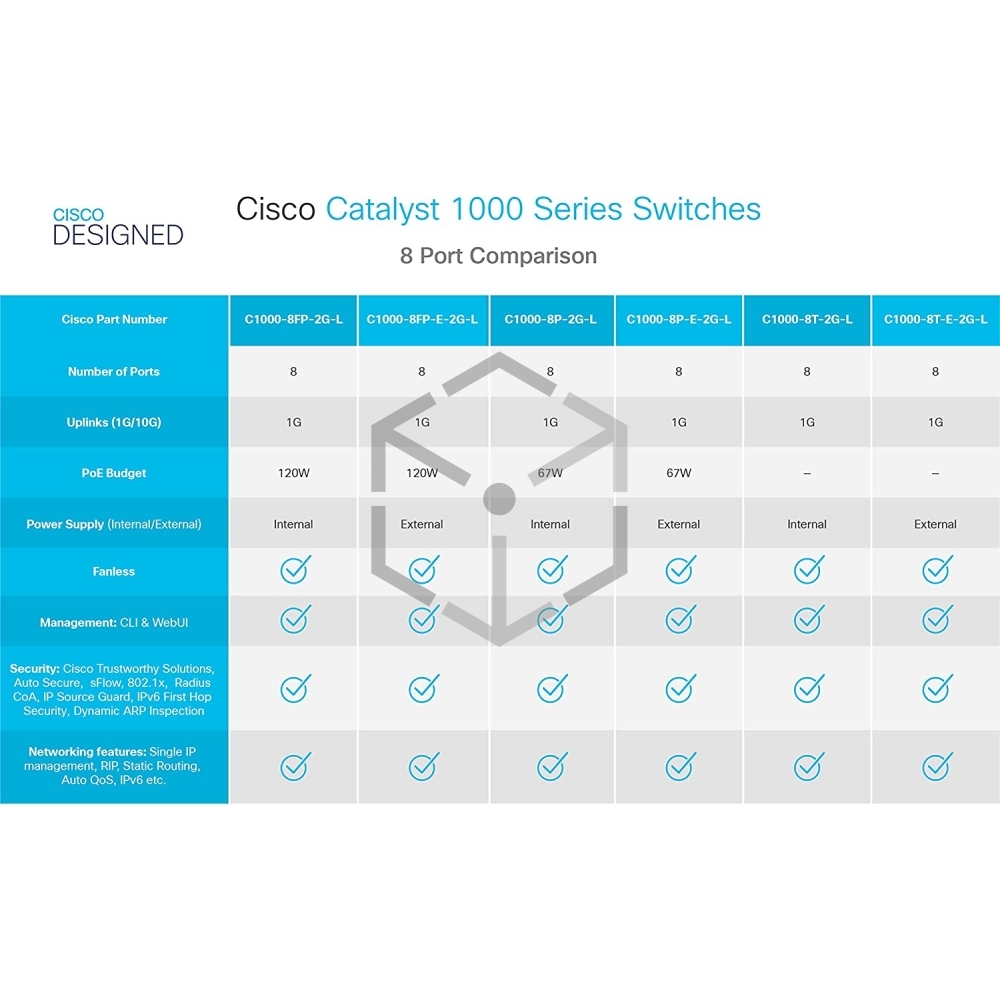 Cisco C1000-8T-E-2G-L 8포트 시스코 네트워크 L2 L3스위치 - SUGARCUBE