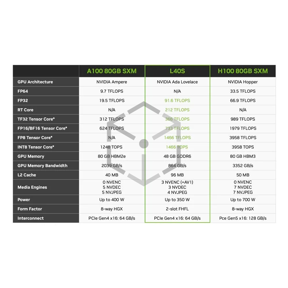Nvidia L40S 48G 빅데이터 딥러닝 인공지능 영상편집 렌더링 GPU 텐서플로우 tensor - SUGARCUBE